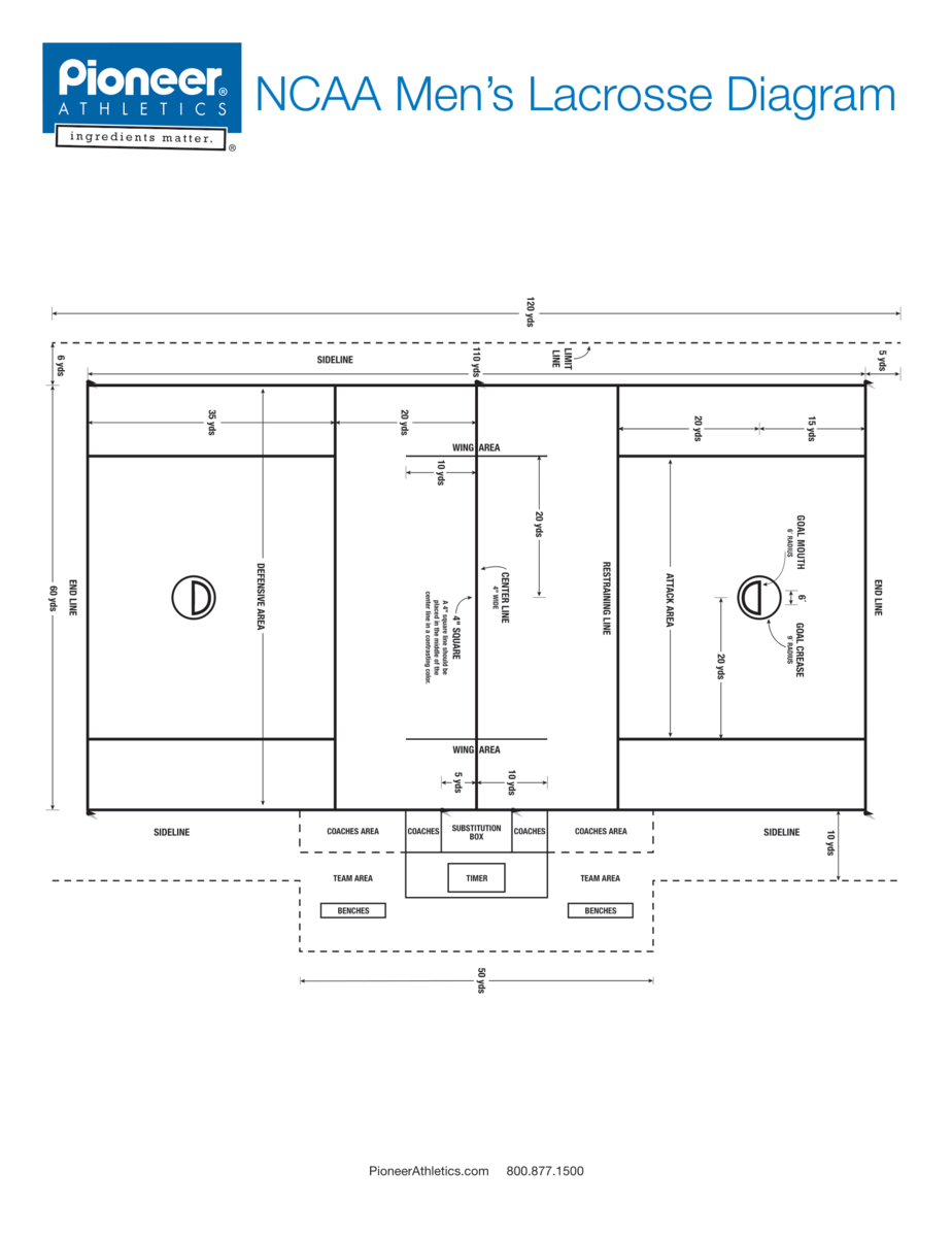 Lacrosse Field Diagram: Breaking Down the Key Zones and Markings ...